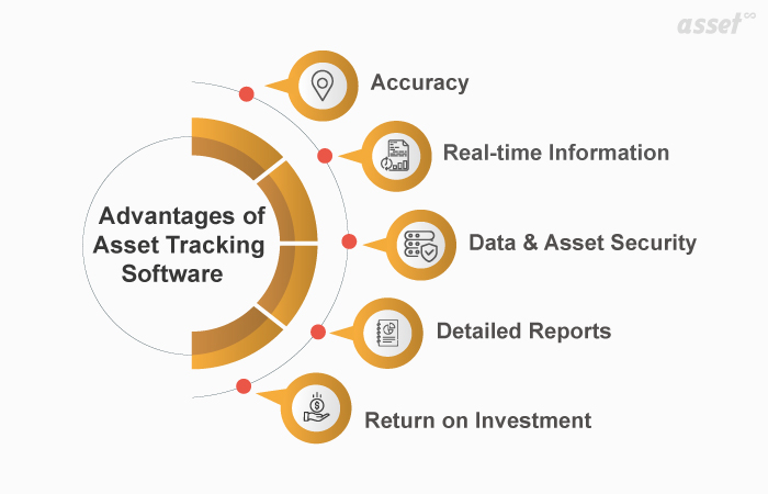 What Are the Advantages of Asset Tracking Software Over Spreadsheets?
